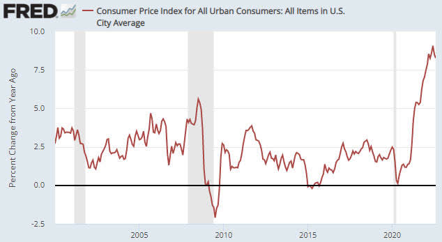 The Inflation Shock | Seeking Alpha