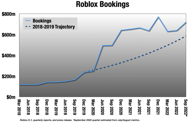 Roblox: A New Kind Of Ad (NYSE:RBLX) | Seeking Alpha