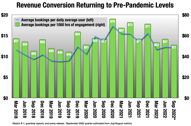 Roblox: A New Kind Of Ad (NYSE:RBLX) | Seeking Alpha