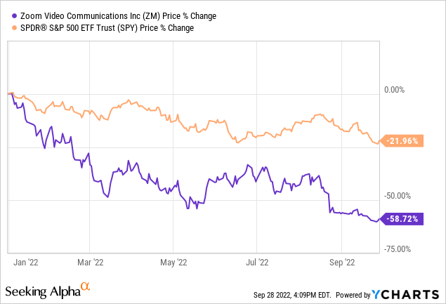 We Keep Our Sell Rating On Zoom | Seeking Alpha