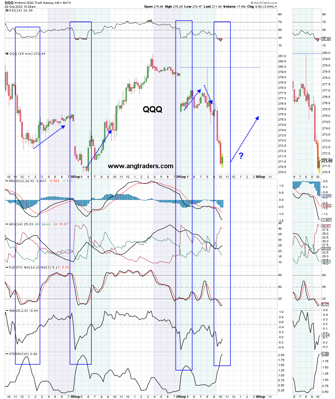 QQQ 15-Min Technical Opportunity (NASDAQ:QQQ) | Seeking Alpha