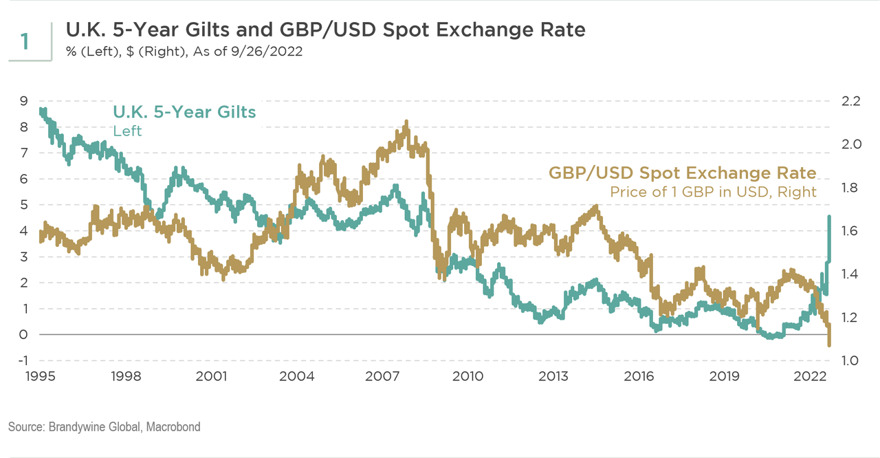 U K Budget Experiment Tests Markets Seeking Alpha