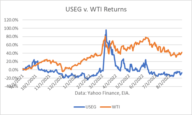 U.S. Energy Stock: Unrecognized Potential (NASDAQ:USEG) | Seeking Alpha