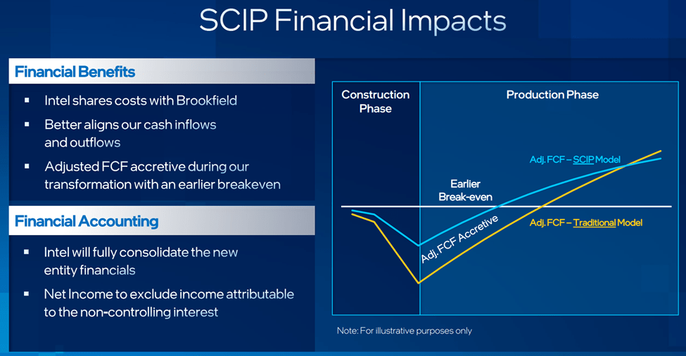 Why Intel Stock Is Now Too Cheap To Ignore (NASDAQ:INTC) | Seeking Alpha