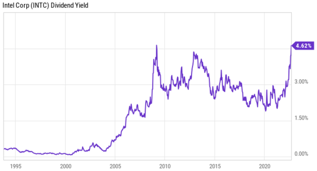 Why Intel Stock Is Now Too Cheap To Ignore (NASDAQ:INTC) | Seeking Alpha