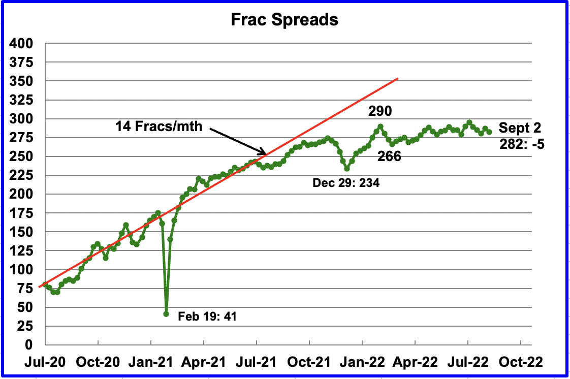 GOM Oil Production Fuels U.S. June Increase | Seeking Alpha
