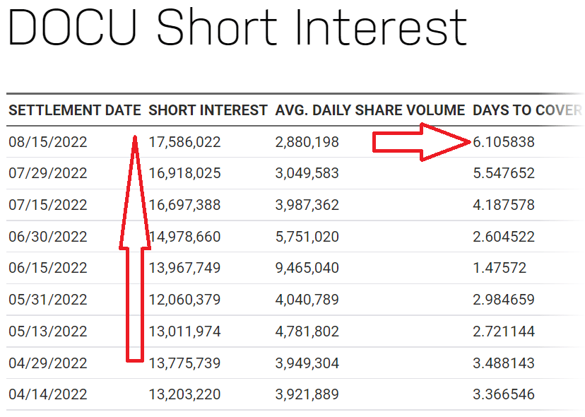 DocuSign Q2 Earnings: Surprise? Perhaps Not (NASDAQ:DOCU) | Seeking Alpha