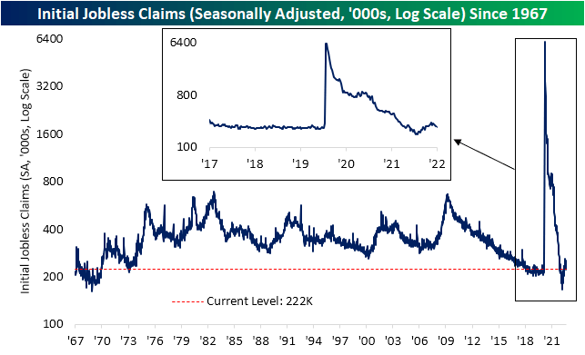 Continuing Jobless Claims Catching Up With Initial Claims | Seeking Alpha