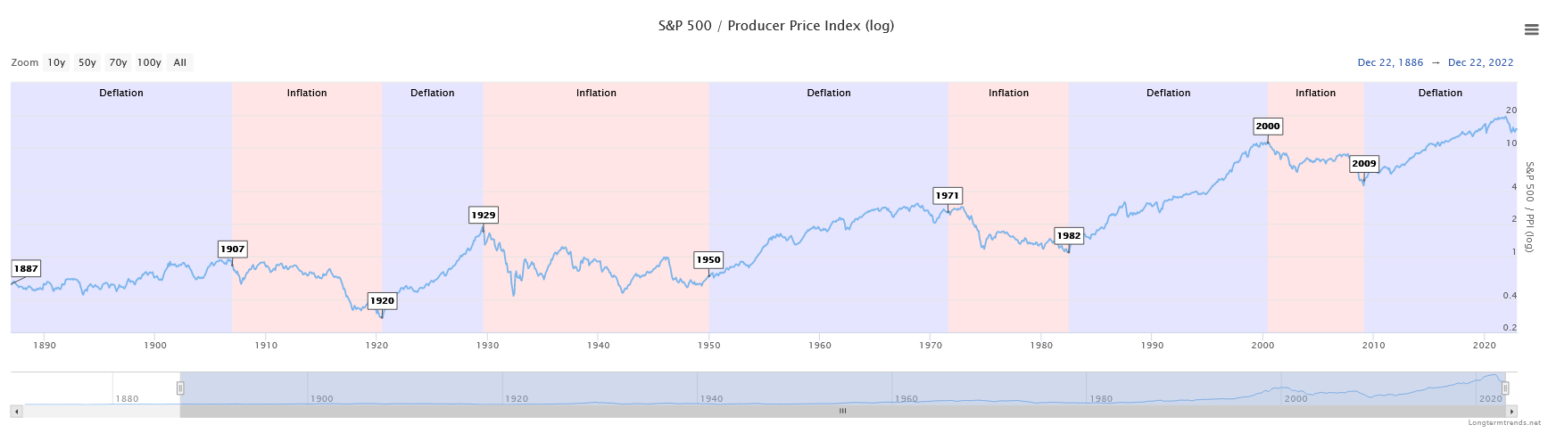 A Brief History Of Market Cycles: IGA’s 2023 Investment Strategy ...