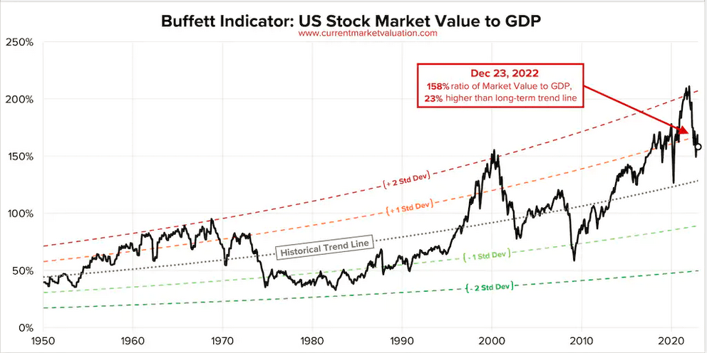 A Brief History Of Market Cycles: IGA’s 2023 Investment Strategy ...