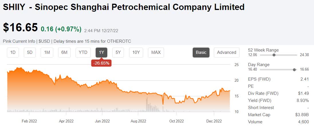 Sinopec Shanghai Petrochemical: We Do Not See Any Improvements (OTCMKTS ...