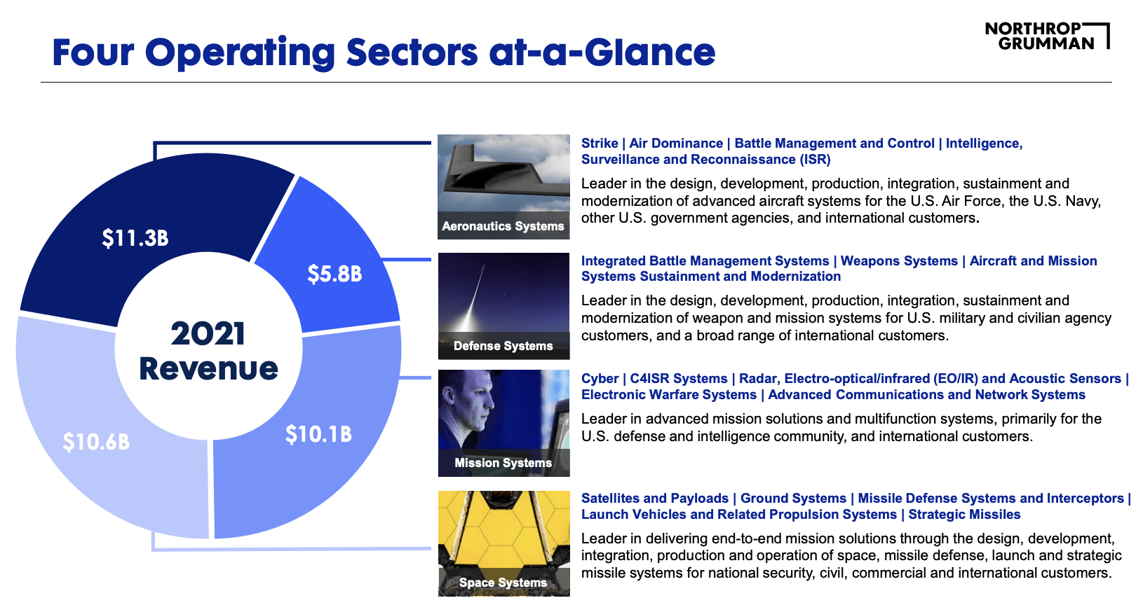 Buy The Next Northrop Grumman Correction (NYSE:NOC) | Seeking Alpha