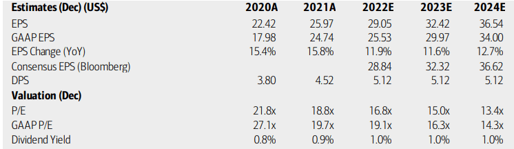 Elevance Health (ELV): Strong And Steady EPS Growth Ahead, High ...