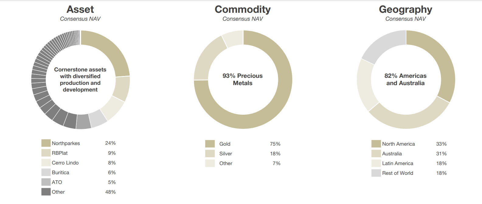 Triple Flag Precious Metals (TFPM): A Smart Move To Upgrade Its ...