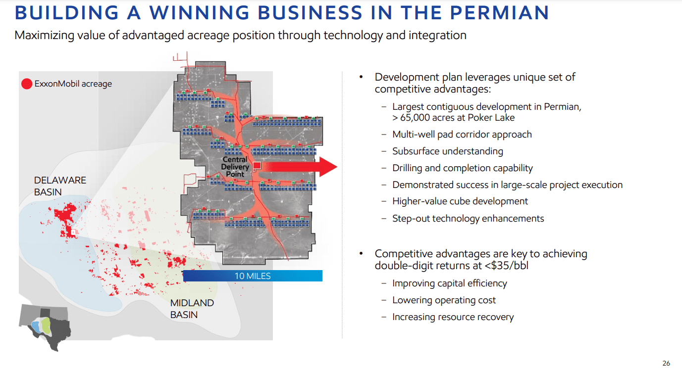 Exxon Mobil: Best House On A Bad Street (NYSE:XOM) | Seeking Alpha