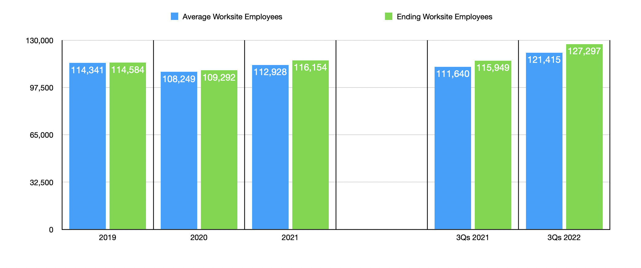 Barrett Business Services: Recent Performance Is Encouraging (NASDAQ ...