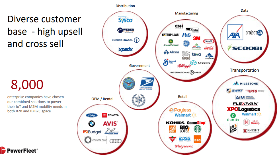 PowerFleet: The Best Kept Secret In IoT (NASDAQ:PWFL) | Seeking Alpha