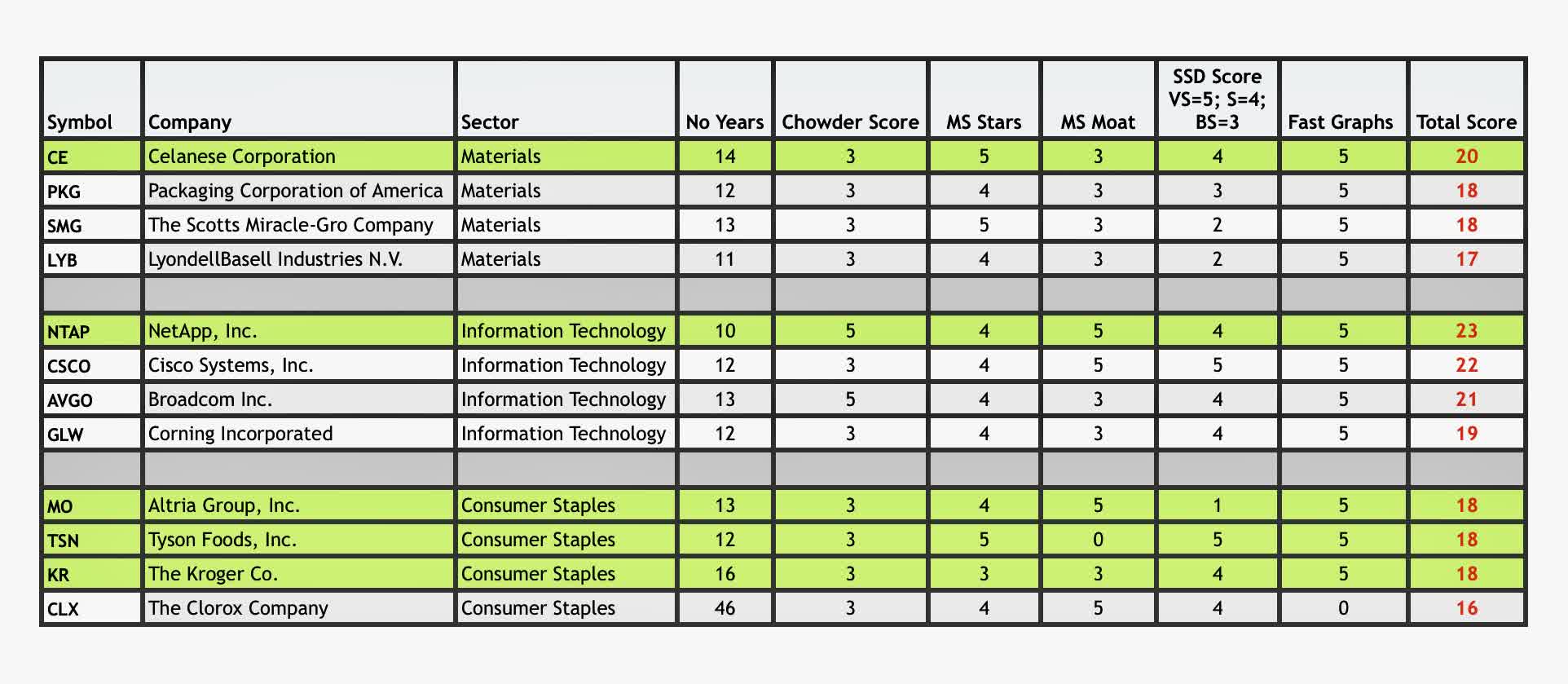 Creating A Mailbox Money Portfolio | Seeking Alpha