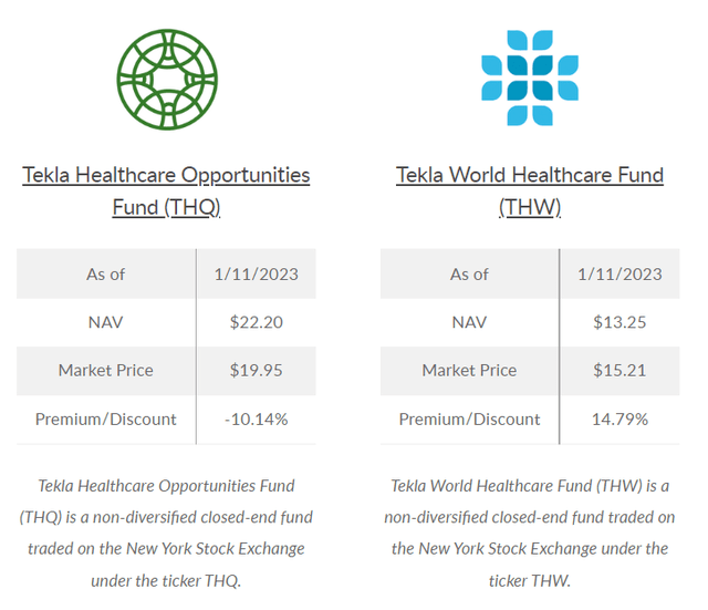 THW: Unsustainable Distribution; I Prefer THQ (NYSE:THW) | Seeking Alpha