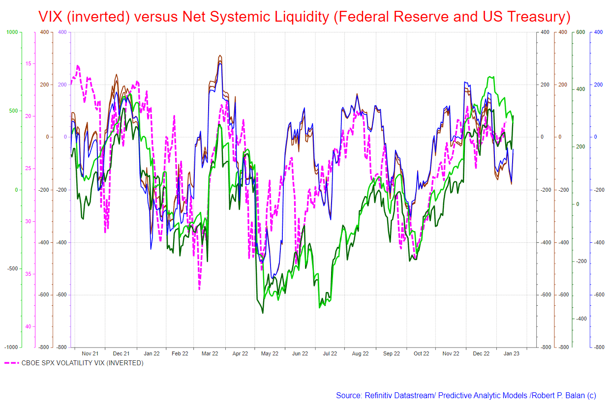Gearing Up For CPI Day: Securing Scalpers To Neutral, And Taking ...