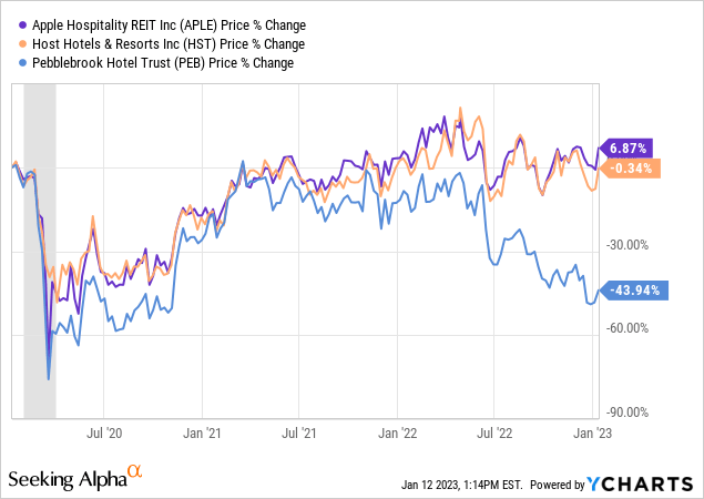 NURE Has Lost Its Luster As Inflation Fades, But Some Individual ...