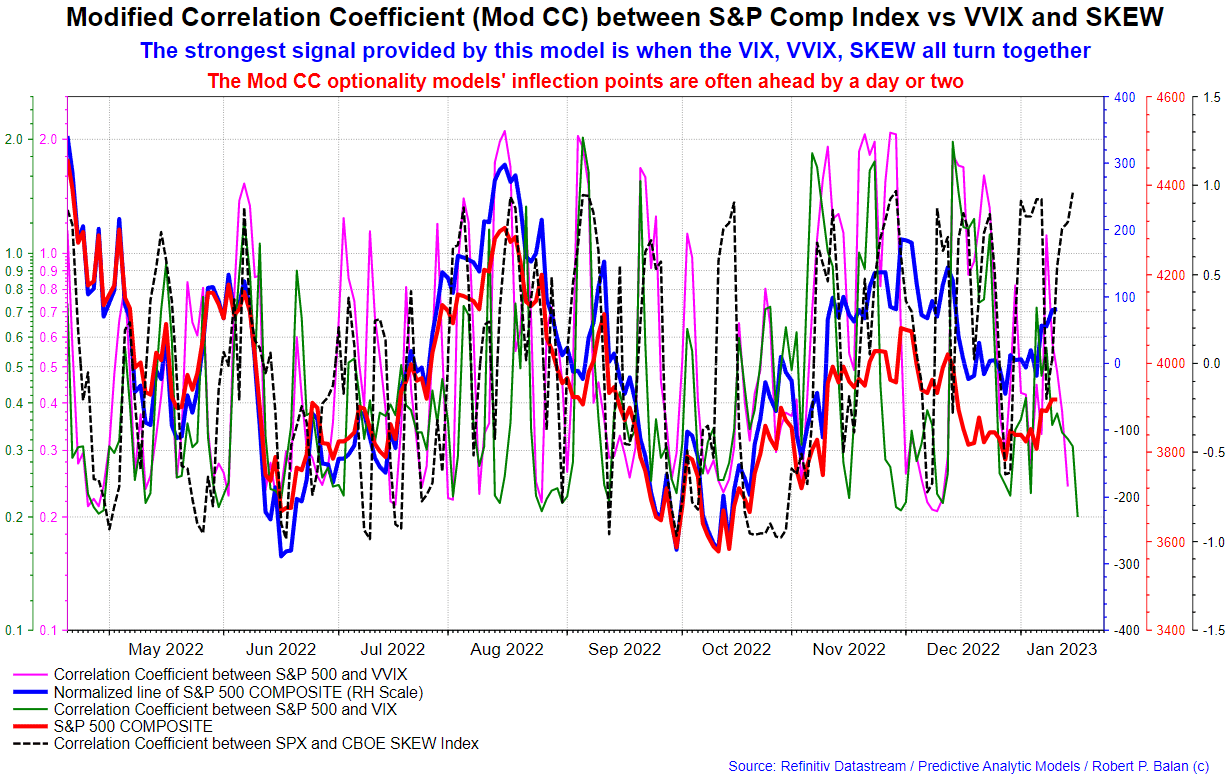 Gearing Up For CPI Day: Securing Scalpers To Neutral, And Taking ...