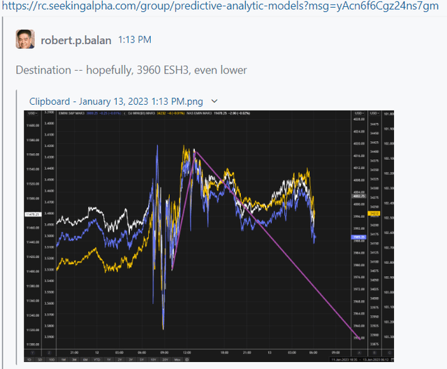We've Probably Seen A Top In YM Futures Yesterday At 34,400; Now Doing ...