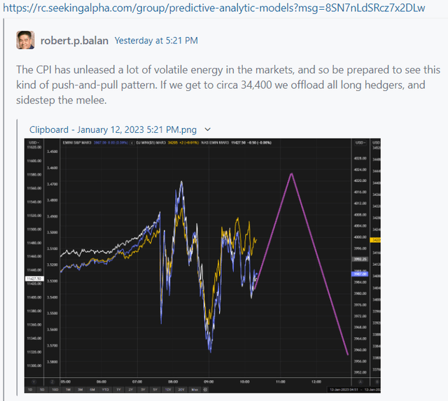 We've Probably Seen A Top In YM Futures Yesterday At 34,400; Now Doing EWP Wave 2 Sideways ...