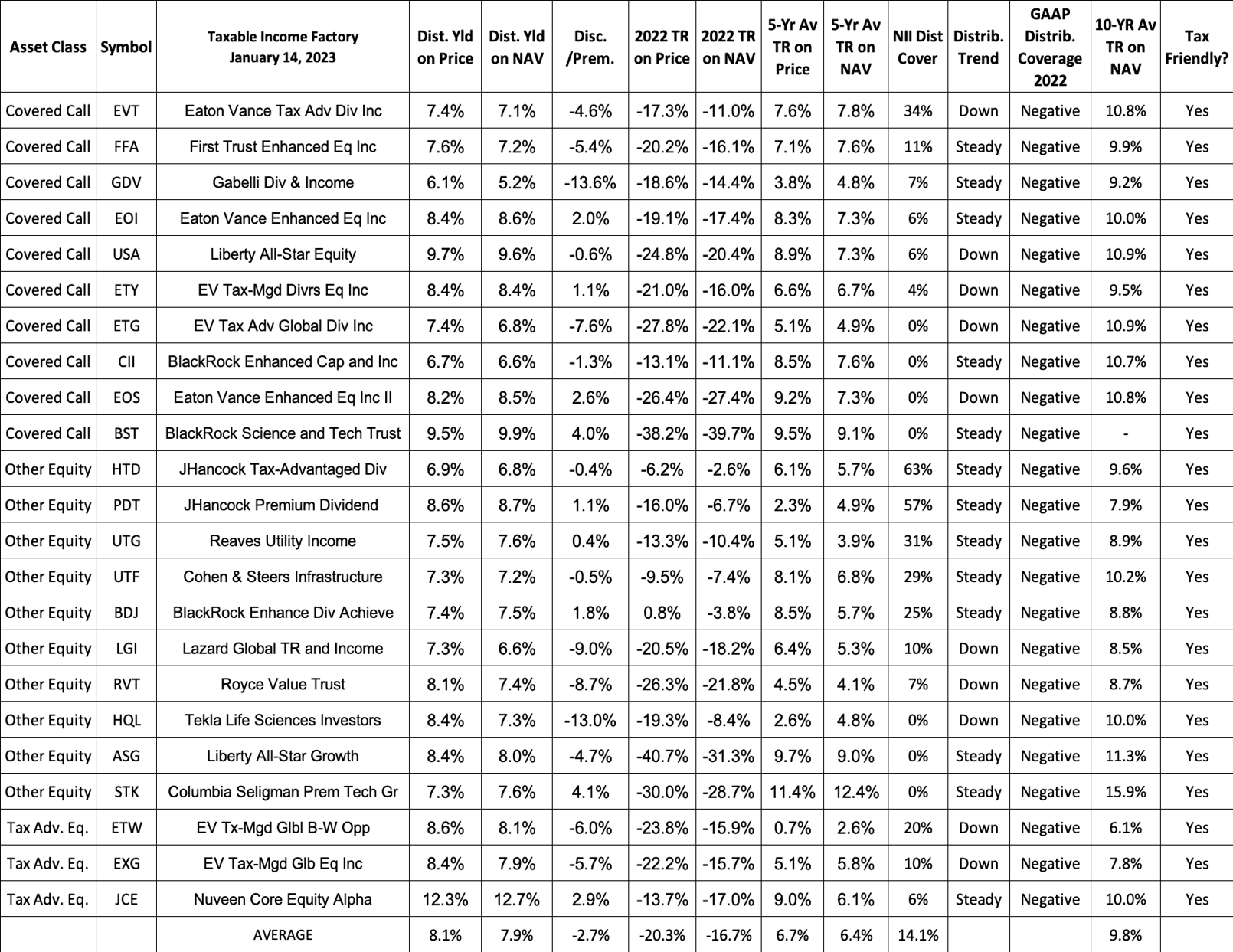 Taxable Model Review: A Portfolio With Many Uses | Inside the Income ...