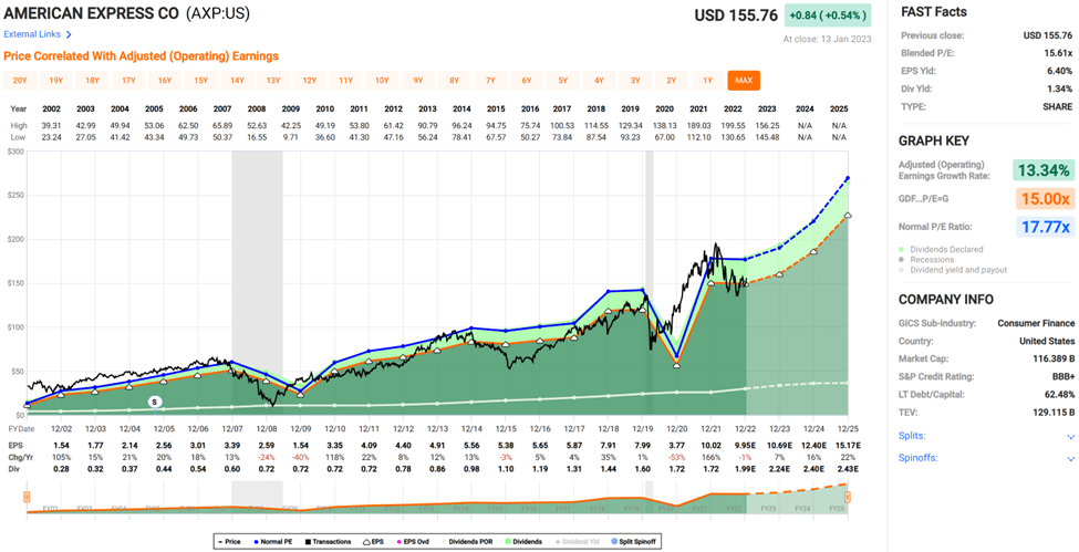 American Express: A Wonderful Stock For The Next Decade (NYSE:AXP ...
