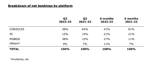 Ubisoft: A Turnaround Is Around The Corner (OTCMKTS:UBSFY) | Seeking Alpha