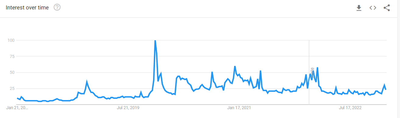 Peloton hires new marketing boss as it looks to recover in 2023 (NASDAQ ...