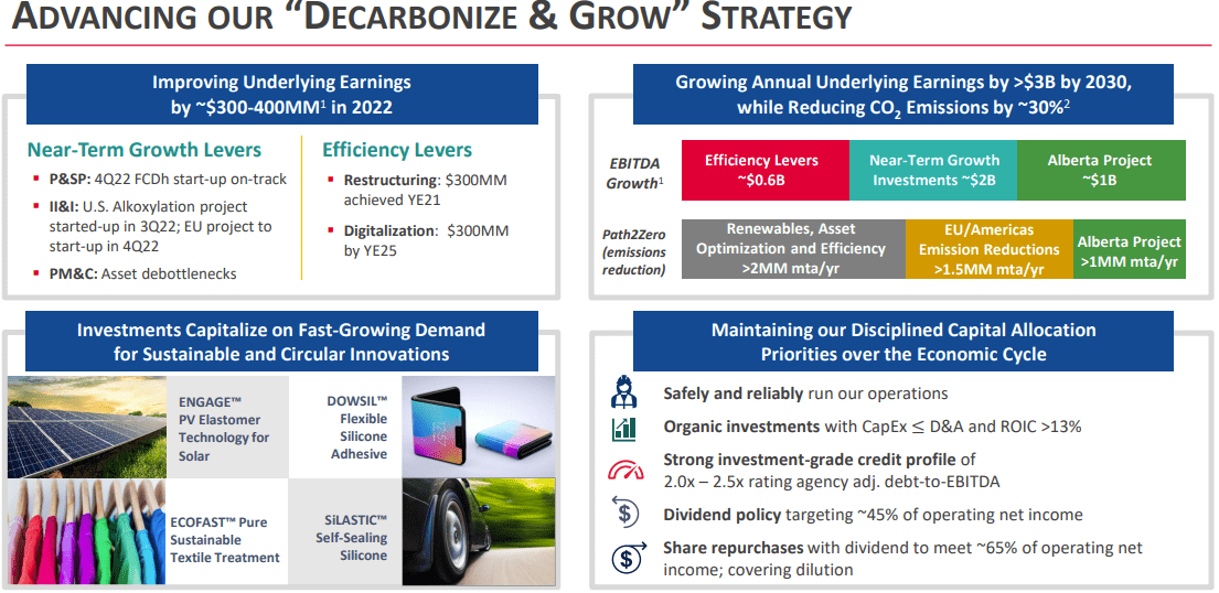 Dow: Beneficial Cost Structure With Substantial Green Tech Potential (NYSE:DOW) | Seeking Alpha