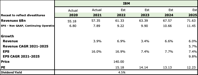 Not Your Father's IBM: The New Version Is A Winner (NYSE:IBM) | Seeking Alpha