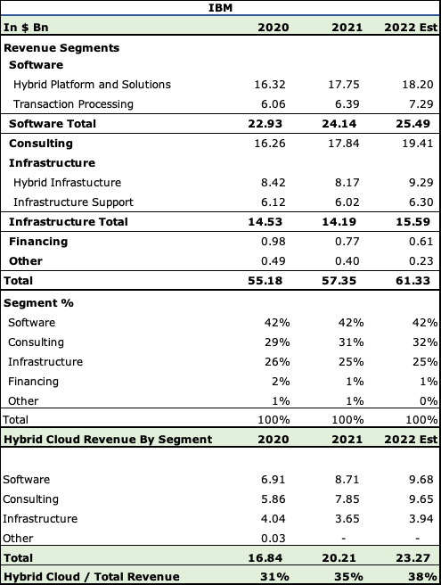 Not Your Father's IBM: The New Version Is A Winner (NYSE:IBM) | Seeking ...