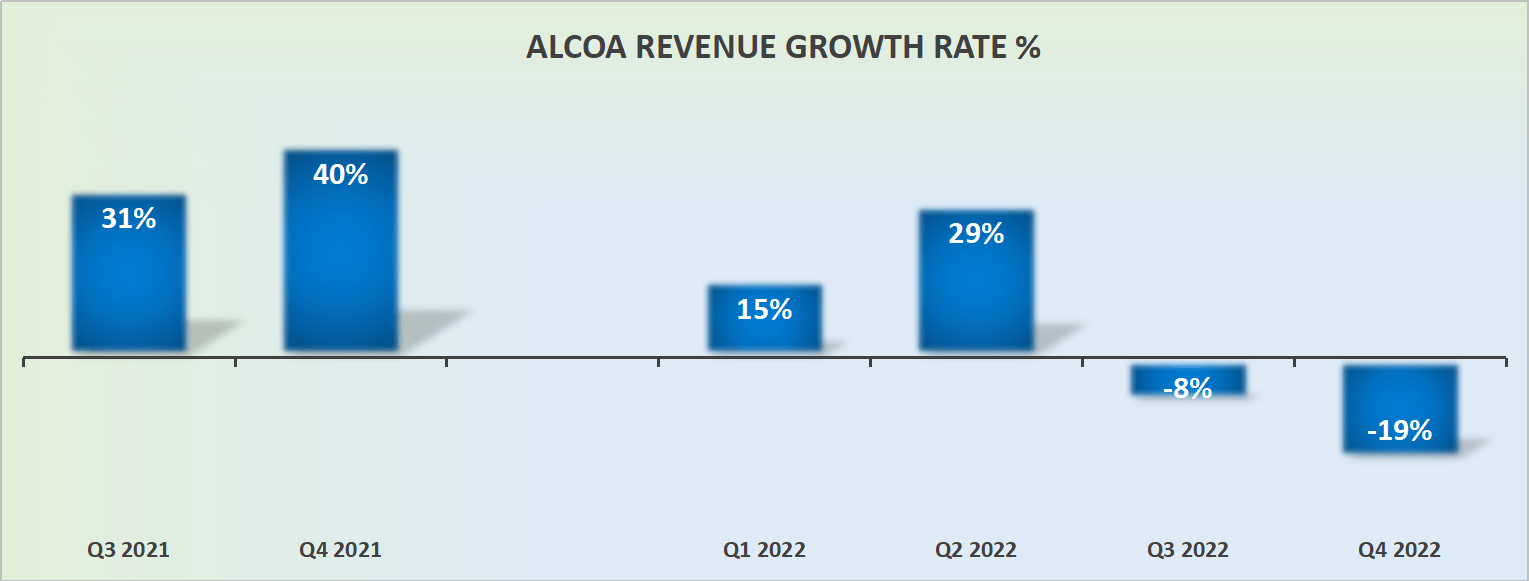 Alcoa Stock: 3 Catalysts Near-Term (NYSE:AA) | Seeking Alpha