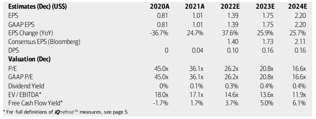 Howmet Aerospace: GARP Fundamentals, But Bearish Near-Term Chart ...