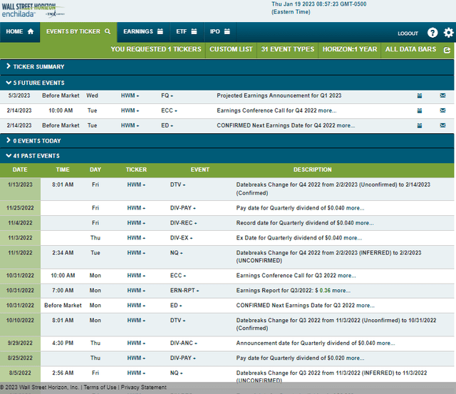 Howmet Aerospace: GARP Fundamentals, But Bearish Near-Term Chart ...