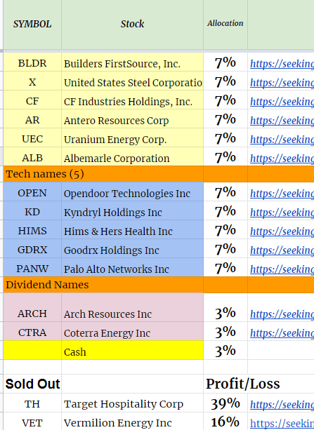 Portfolio February 2023 | Deep Value Returns | Seeking Alpha Investing ...