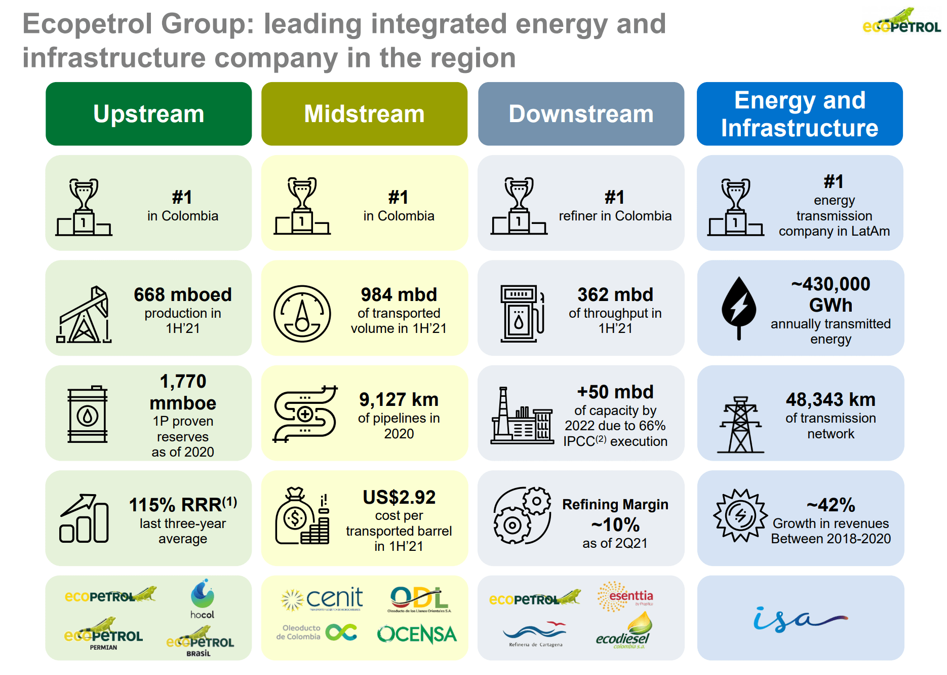 Weekend Digest #233: Portfolio Sales: FAF, Nike. Ecopetrol/Colombian ...