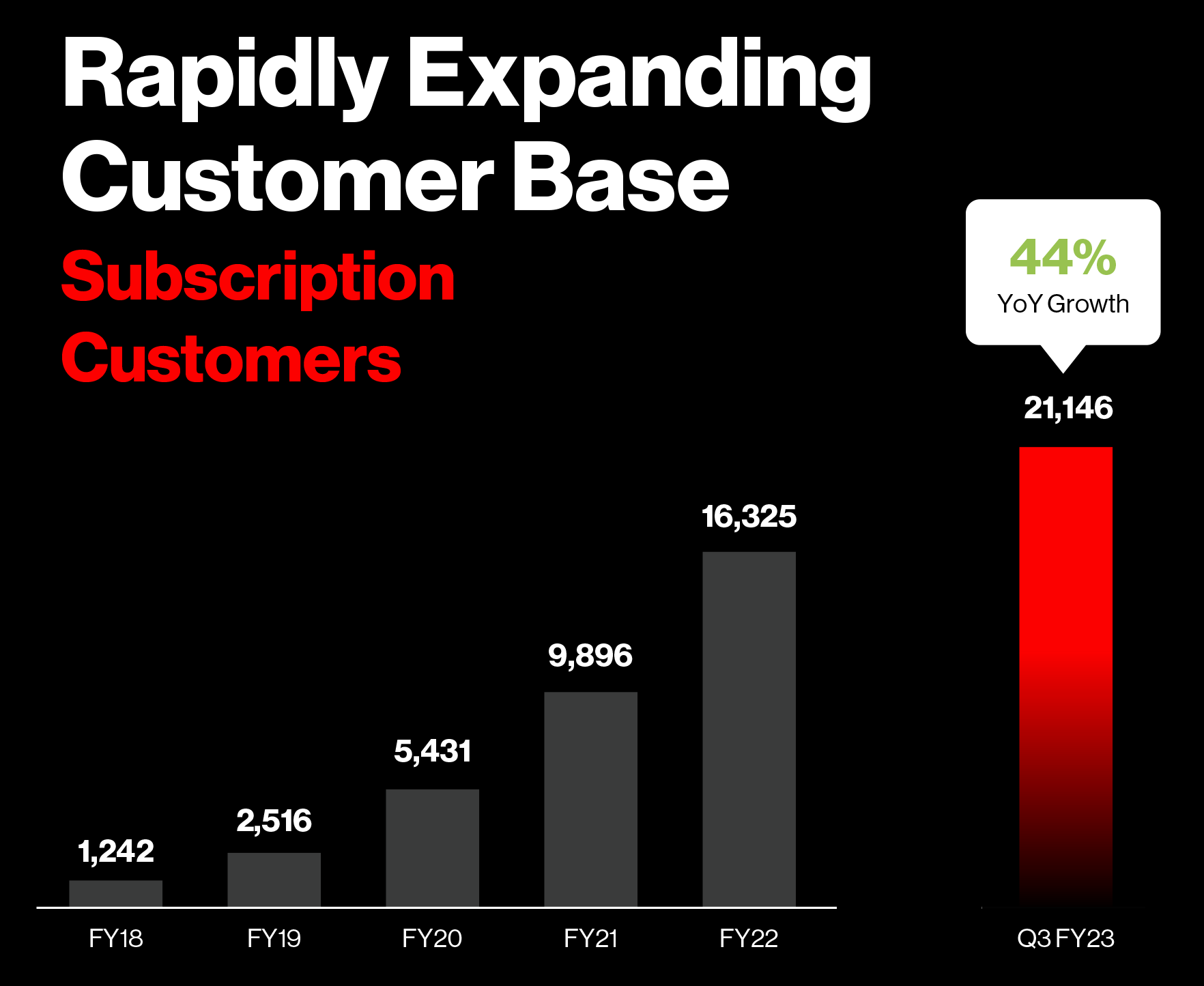 CrowdStrike: Risk Of Significant Stock Price Decline (NASDAQ:CRWD ...