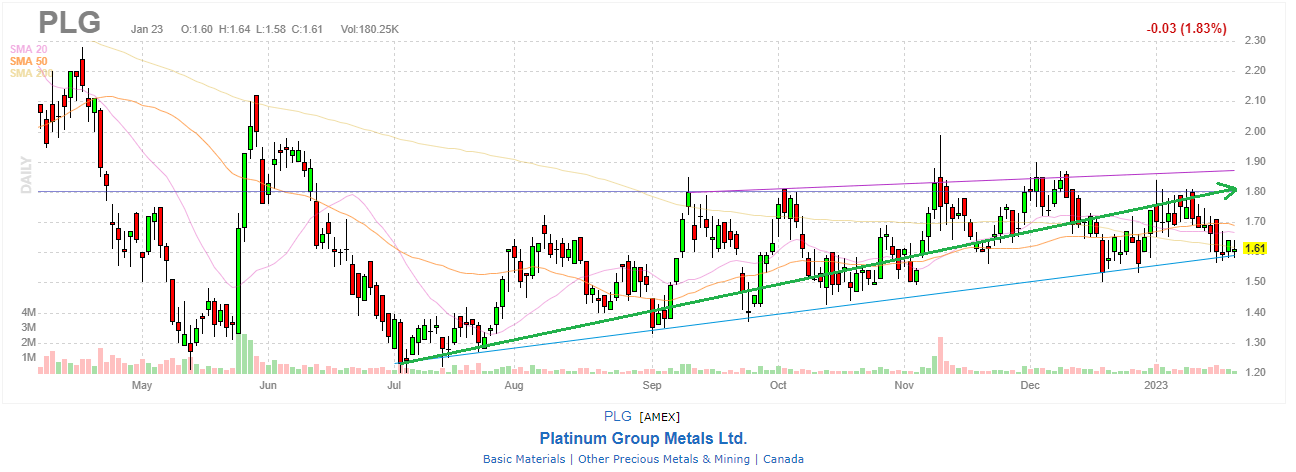 Platinum Group Metals (PLG): Things To Consider Before Jumping On The ...