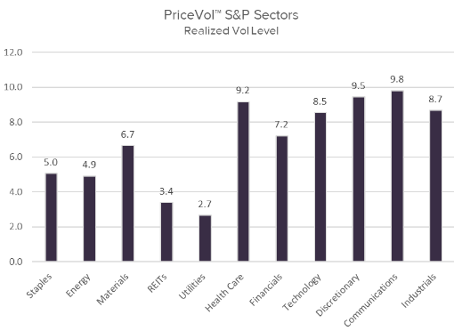 State of Realized Volatility: Levels are rising | Seeking Alpha