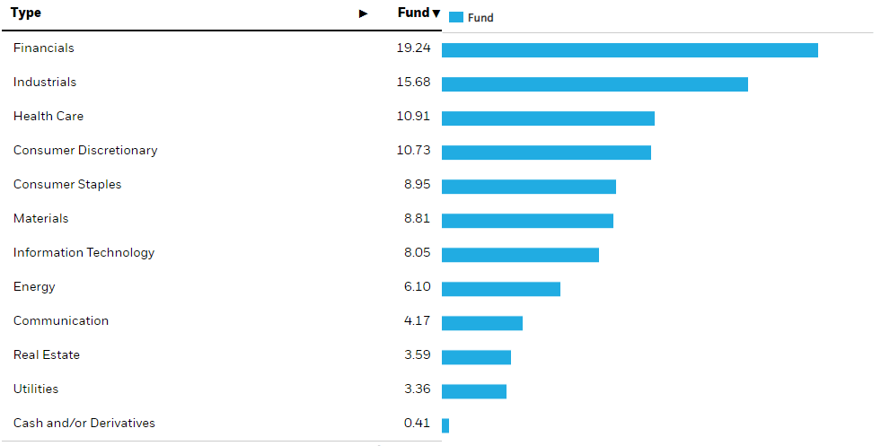 iShares Core MSCI International Markets: Timely ETF For Ongoing Country ...
