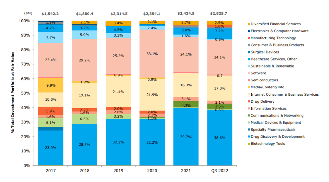 Hercules Capital: 2 Top Reasons To Buy This 10.1%-Yielding BDC (NYSE ...