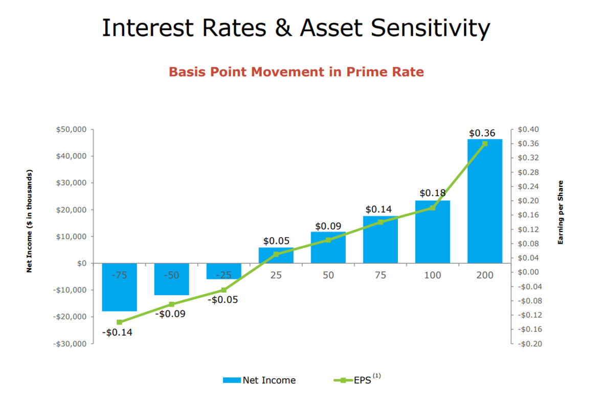 Hercules Capital: 2 Top Reasons To Buy This 10.1%-Yielding BDC (NYSE ...
