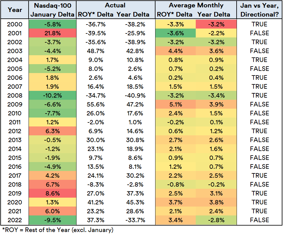 Understanding The January Effect And Its Impact On 2023 Outlook ...