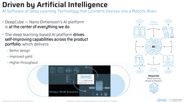 Is Nano Dimension Stock A Buy? (NASDAQ:NNDM) | Seeking Alpha