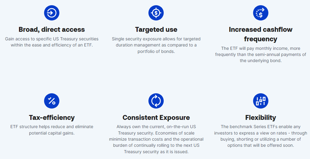 UTWO And UTEN: New ETFs In The US Treasury Sector | Seeking Alpha