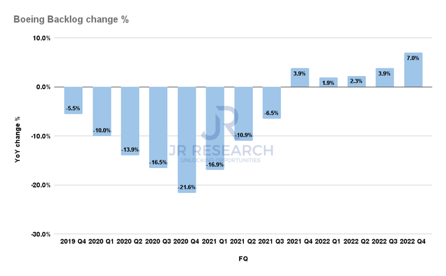 Boeing: The Gift Is Coming (NYSE:BA) | Seeking Alpha